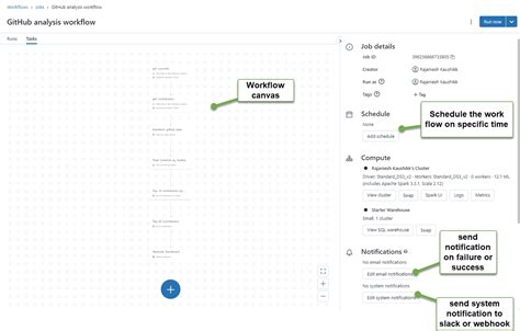 Writing Robust Databricks Sql Workflows For Maximum Efficiency Beyond