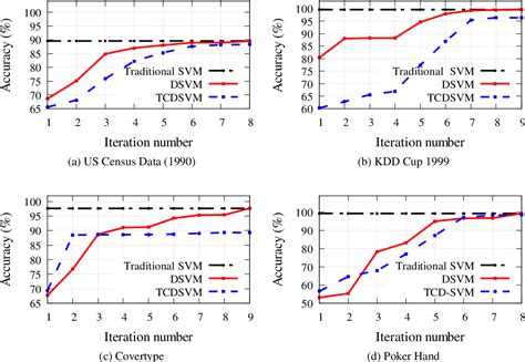 Figure 11 From A Scalable Algorithm For Multi Class Support Vector