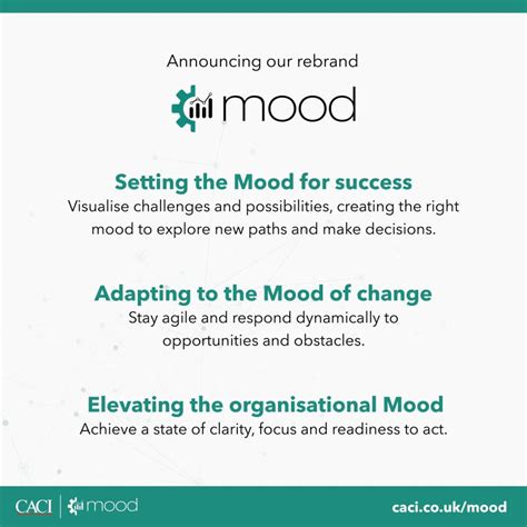 Caci Information Intelligence On Linkedin Mood Digitaltwin Dto Enterprisearchitecture