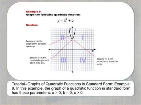 Tutorials Graphs Of Quadratic Functions In Standard Form Ppt Science