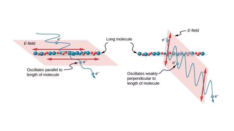 Polarization Pptx Physics Science Polarization Pptx Physics Science