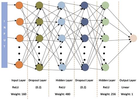 Deep Learning Pose Estimation Model For Parkinsonism And Levodopa