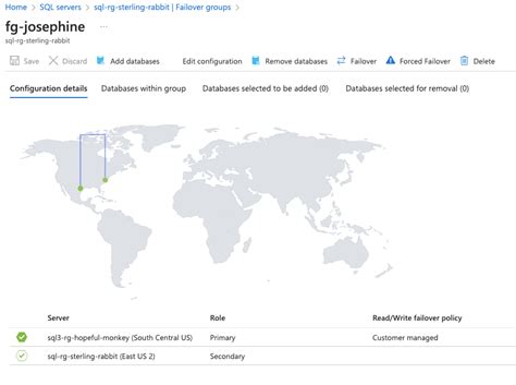 Azure Sql Db Failover Groups Sqlkitty