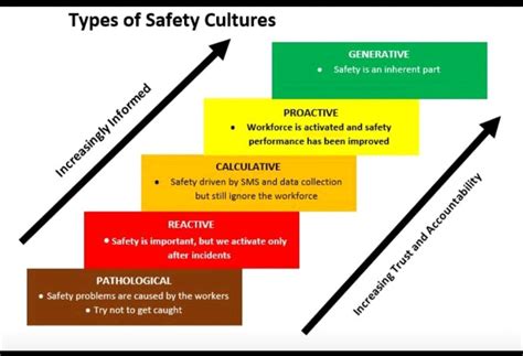 🇵🇸ahmed Abdelazim Kamel On Linkedin Pathological Reactive