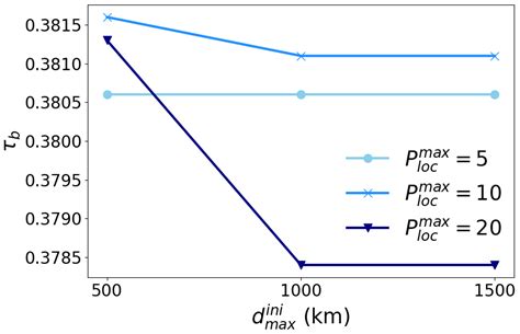 Hess Estimating Global Precipitation Fields By Interpolating Rain Gauge Observations Using The