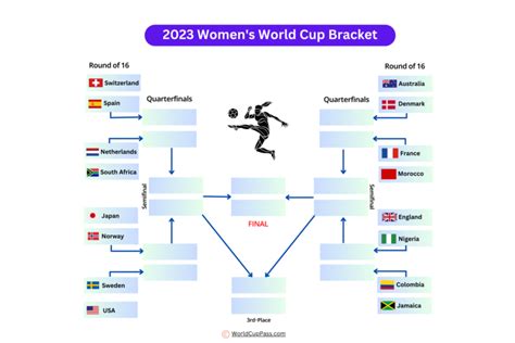 Englands 2026 Fifa World Cup Qualifiers Fixtures Tv Schedule And How