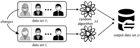 Differential Privacy In Federated Learning An Evolutionary Game Analysis