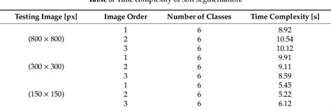 Table 3 From Segmentation Of Articular Cartilage And Early Osteoarthritis Based On The Fuzzy