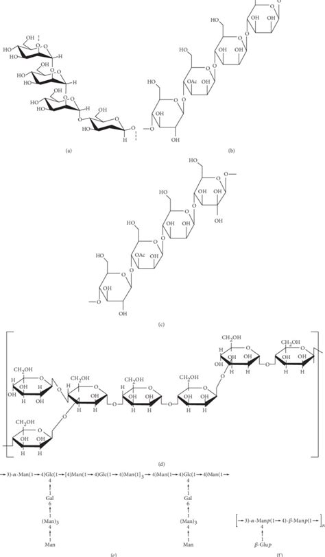 A Review Of Isolation Chemical Properties And Bioactivities Of Polysaccharides From Bletilla