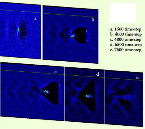 The Electron Density Plot At The Central Plane Of The Simulation Box