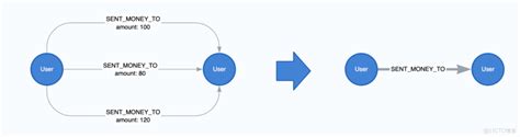 neo4j图数据科学库（gds）入门｜图管理 51cto博客 图数据库neo4j咋读