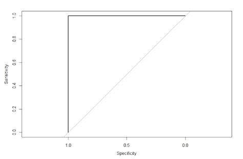 Linear Discriminant Analysis Lda In R R Bloggers