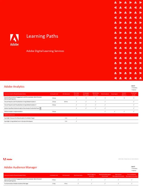 Adls Learning Paths Pdf Analytics Information Technology Companies Of The United States