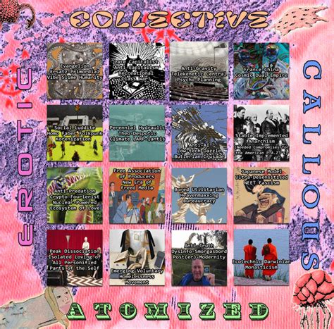 Weird Right Wing Future Compass Futurecompasses