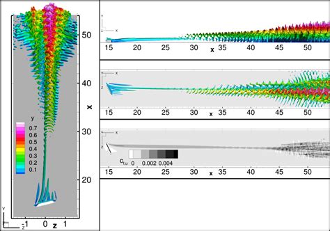 Hypersonic Boundary Layer Transition Gauss Centre For Supercomputing Ev