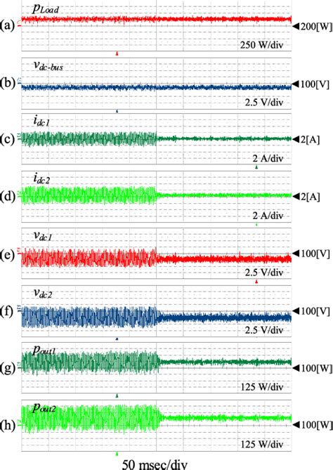 Figure 21 From Design Of Passivity Based Damping Controller For