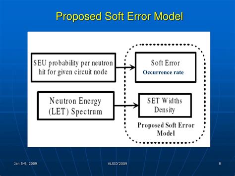 Ppt Soft Error Rates With Inertial And Logical Masking Fan Wang