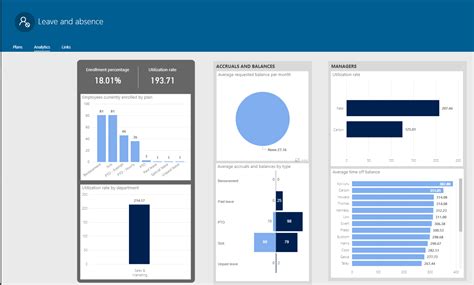 Dynamics 365 For Talent Leave And Absence