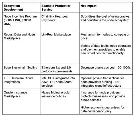 navigating web3 compensation a framework report by framework