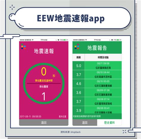 國家級警報是什麼？地震警報多大才會響？地震包要裝什麼？地震速報app推薦！ Housefeel 房感