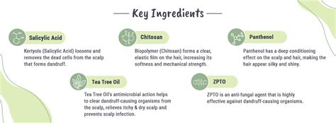 Anti Dandruff Shampoo Shampoo For Hair Fall Teenilicious Fixderma