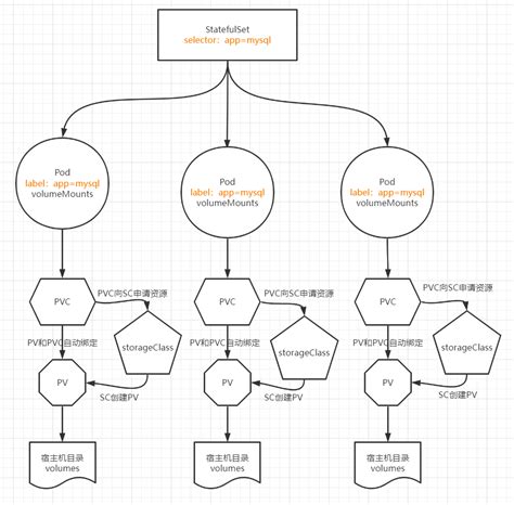 【云原生】kubernetes（k8s）——本地存储卷介绍与简单使用（emptydir，hostpath，local Volume） 大数据老司机 博客园
