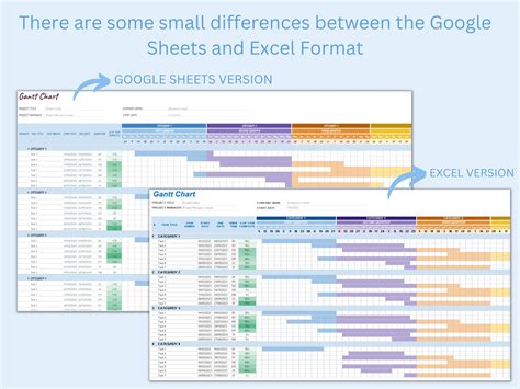 GANTT CHART Project Management Agile Google Sheets Excel Etsy