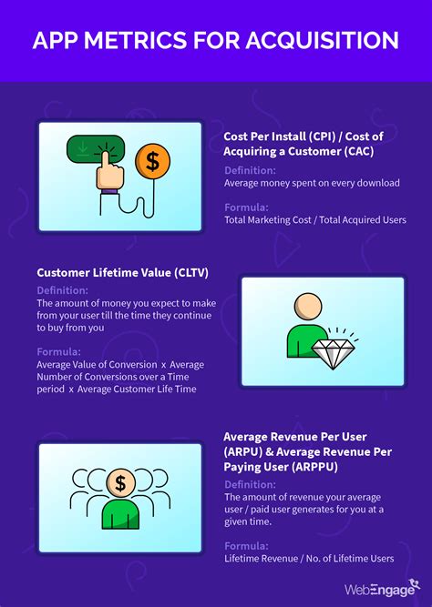 16 Mobile App Metrics You Need To Track In 2020