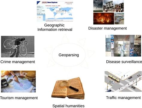 Location Reference Recognition From Texts A Survey And Comparison
