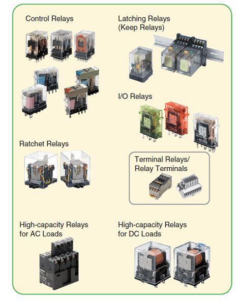 Introduction To Different Types Of Relays Utmel 59 OFF