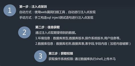 Sql漏洞 简介及数字型注入、字符型注入等多项测试 墨vs雪 博客园 Sql漏洞 简介及数字型注入、字符型注入等多项测试 墨vs雪 博客园