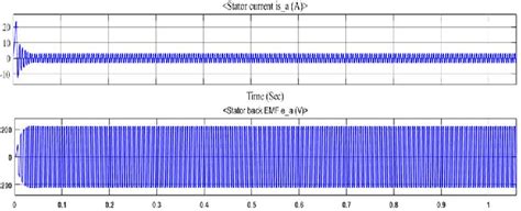 Figure 9 From Speed Control Of Bldc Motor Using Fuzzy Logic Algorithm