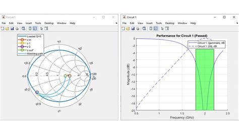RF Toolbox MATLAB