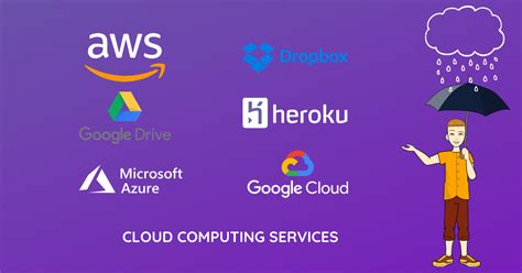 Cloud Computing Types Of Cloud Computing CodeRepublics