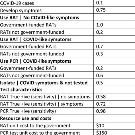 Model Input Parameters And Illustrative Parameter Values Download Scientific Diagram