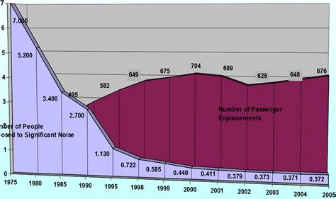 excel math measuring and mapping noise