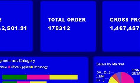 Online Course Create A Sales Dashboard Using Power Bi From Coursera Project Network Class Central
