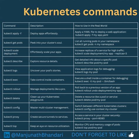 Manjunath Bhandari 💎 On Linkedin Kubernetes Devops