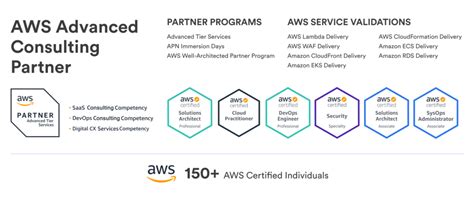 How Billion Dollar Companies Leverage AWS Data Engineering Tools