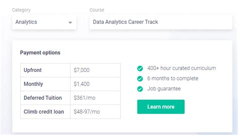 Springboard Data Analytics Bootcamp Review In Depth Guide