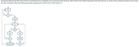 Solved Using The Following SM Chart Of The Example Binary Chegg