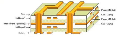 PCB Stack Up Design Olinapcb