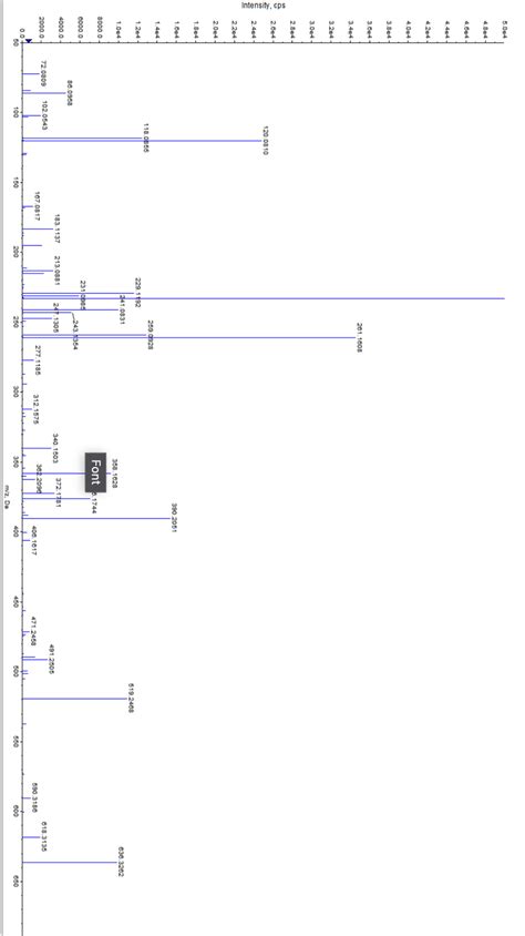 Solved Assignment Observe The Tandem Mass Spectrum Below
