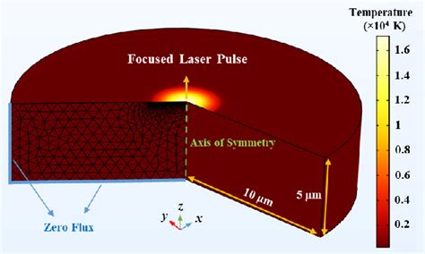Figure 1 From Numerical Simulation Of Silicon Laser Ablation With Ghz Bursts Of Femtosecond
