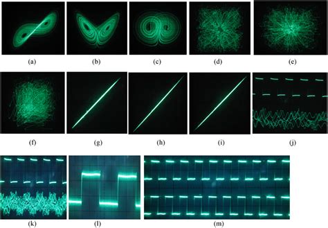 Chaotic Secure Communication Circuit Signal Photos A Xy Phase Download Scientific Diagram