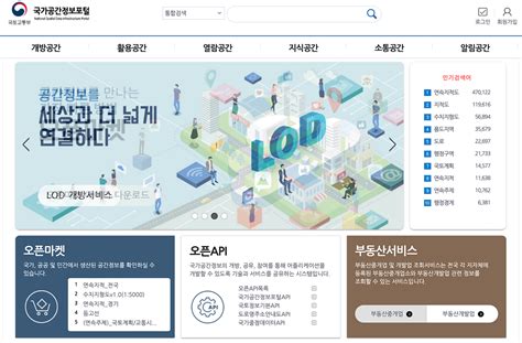 Javascript 에서 Json 파일 Include 하는 간단한 방법 두 가지 By Sig03 Medium