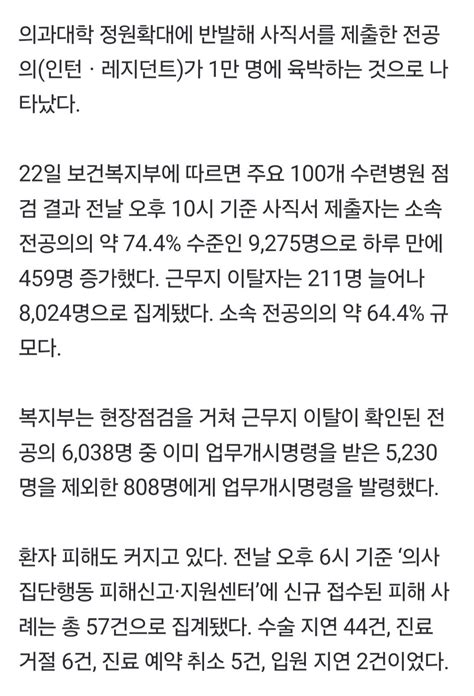속보 전공의 사직 1만 명 육박 근무지 이탈 8024명 포텐 터짐 최신순 에펨코리아