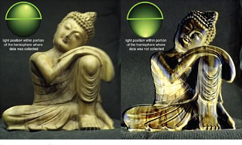 Figure 1 From Capturing Large Scale Artifacts Via Reflectance Transformation Imaging With A