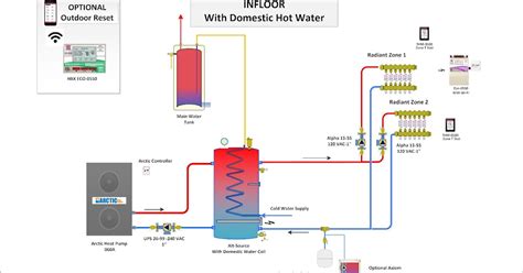 Heating Load Design Service