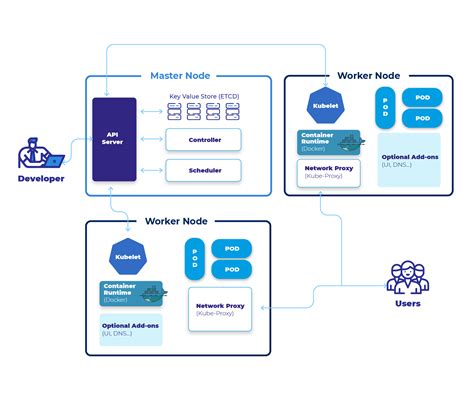 Kubernetes Enabling Flexible And Scalable Cloud Deployments Fisclouds